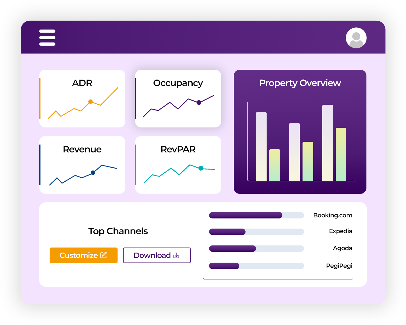 Hotel Channel Manager | RateGain