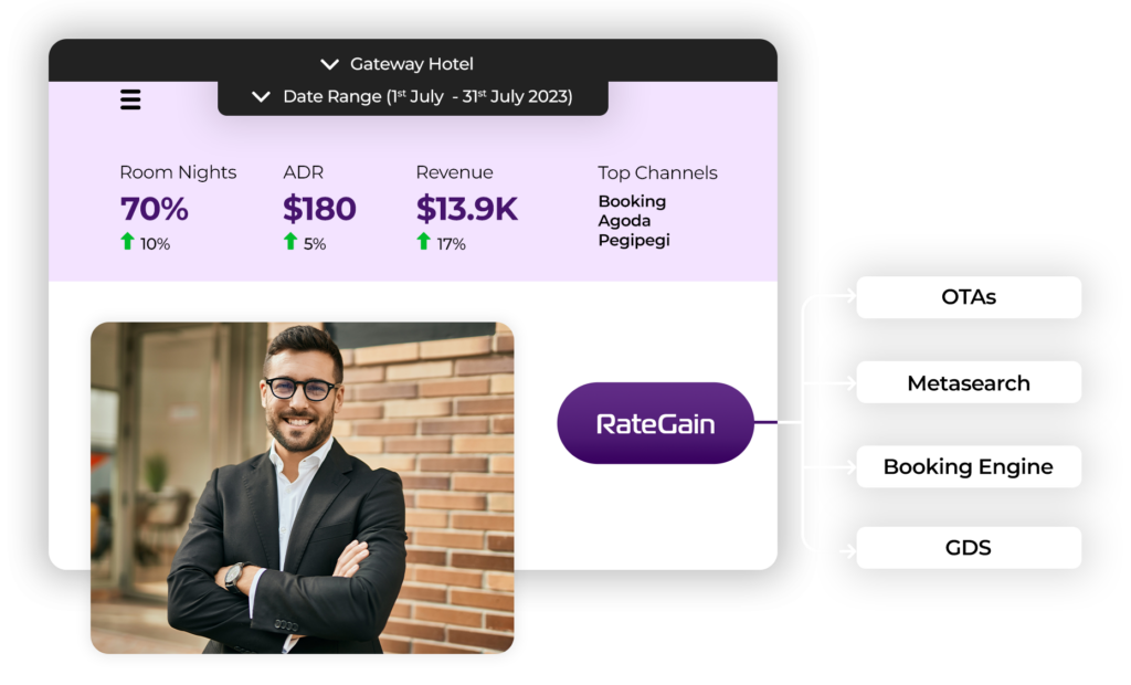 Hotel Channel Manager | RateGain