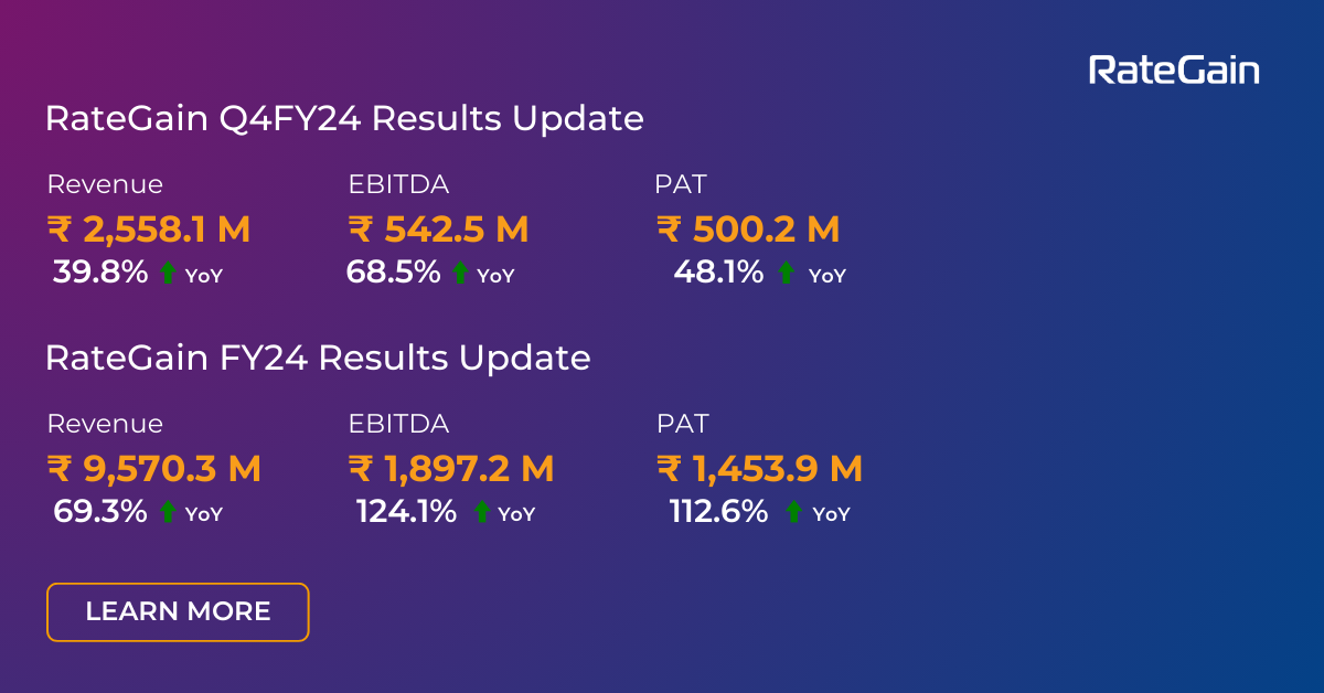 RateGain Announces Results for FY24, Records Strong Growth - RateGain